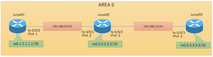 OSPF基本設定 Juniper JUNOS - インフラエンジニアのメモ帳