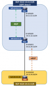 BGP基本設定 Cisco IOS-XR - インフラエンジニアのメモ帳